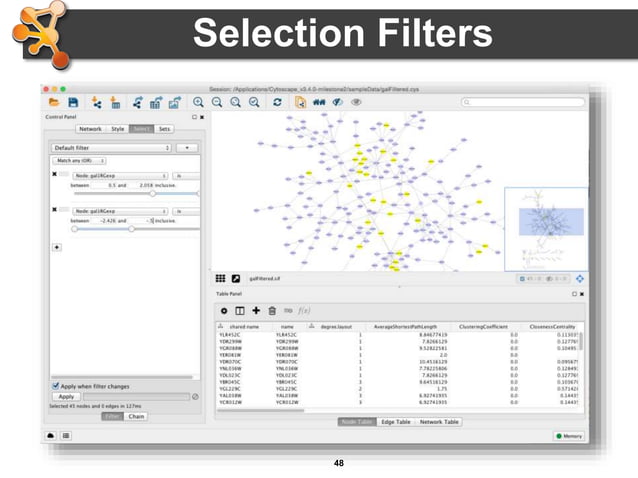 Cytoscape Network Visualization and Analysis | PPTX