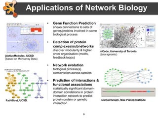 Cytoscape Network Visualization and Analysis | PPTX