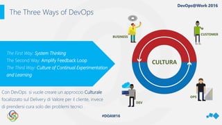 DevOps: l'IT al servizio del Business | PPT