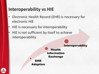 Misadventures in Interoperability | PPT