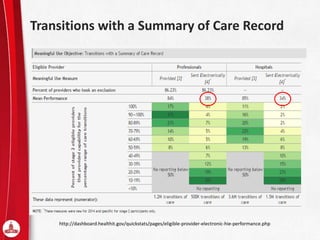 Misadventures in Interoperability | PPT