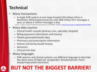 Misadventures in Interoperability | PPT