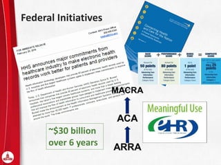 Misadventures in Interoperability | PPT