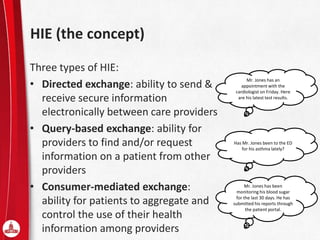 Misadventures in Interoperability | PPT
