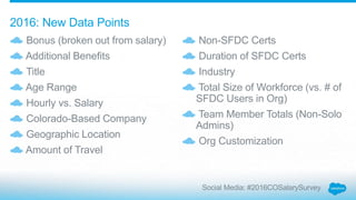 2016 Salesforce Denver User Group Salary Survey | PPTX