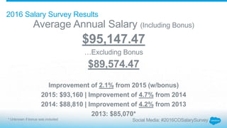2016 Salesforce Denver User Group Salary Survey | PPTX