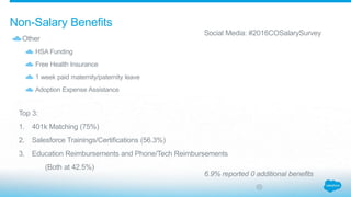 2016 Salesforce Denver User Group Salary Survey | PPTX