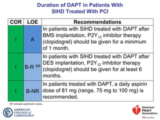2016_Duration_of_DAPT_SlideSet.ppt
