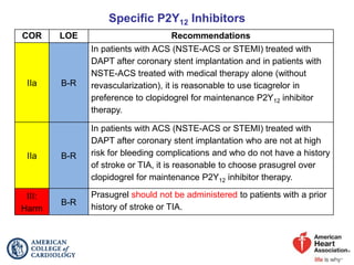 2016_Duration_of_DAPT_SlideSet.ppt