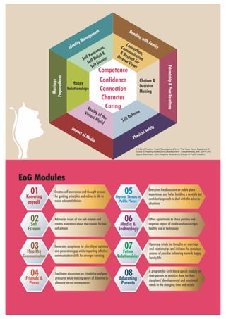 Girl Empowerment Program "Smart Girl" Brochure | PDF