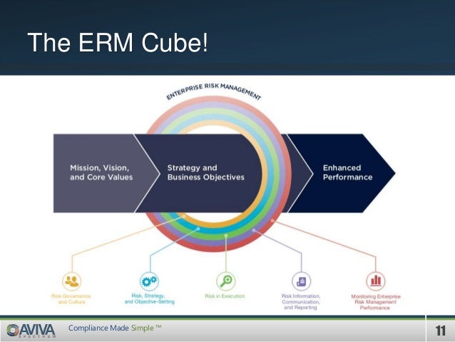 The New ERM: What is it All About?