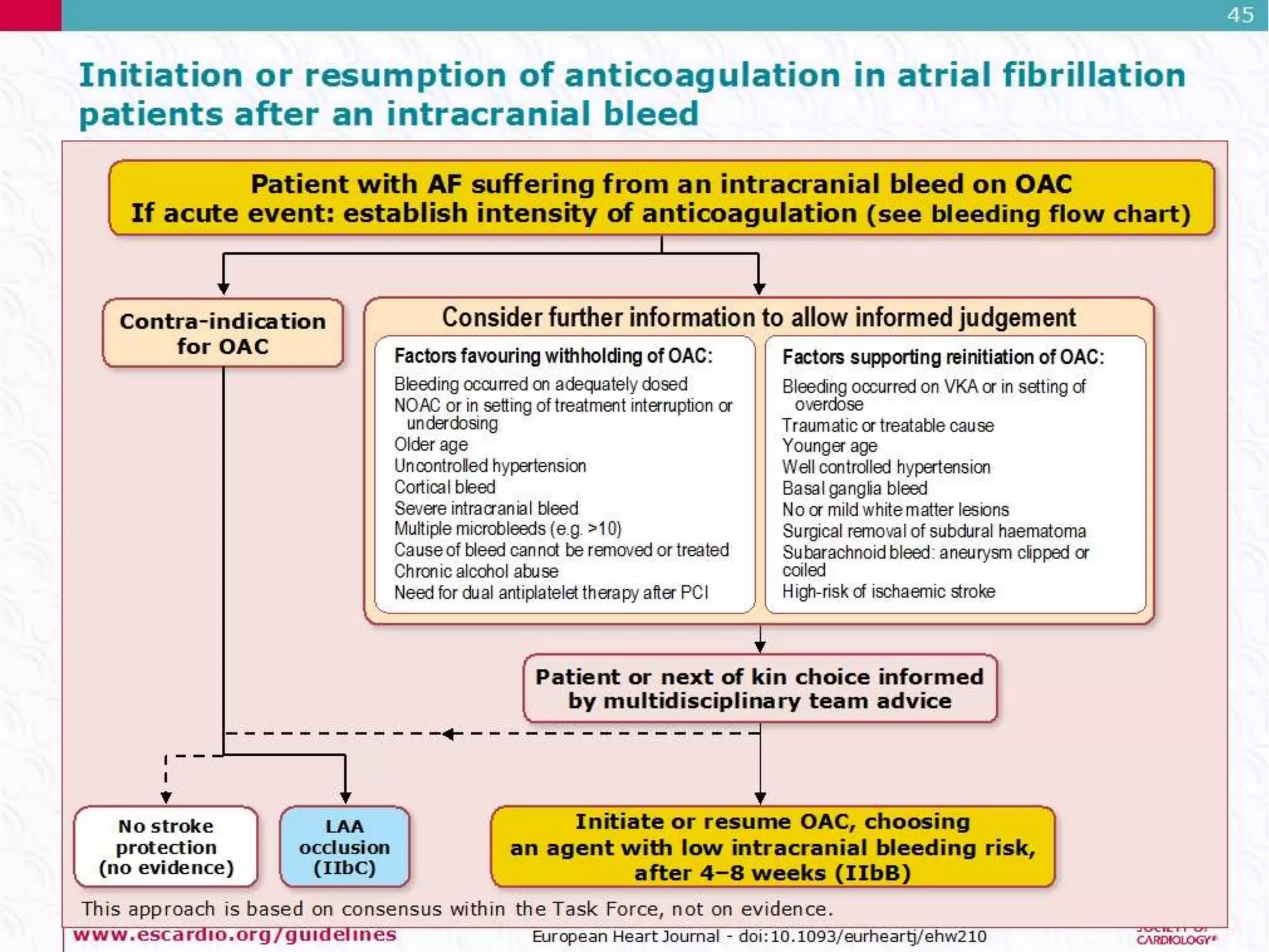 Atrial fibrillation | PPTX