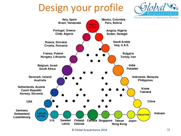 2016 eurocollege introduction to the lewis model
