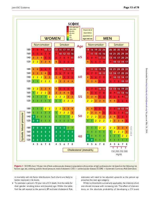 2016 European Guidelines On Cardiovascular