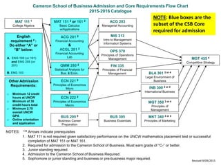 2016 fall finance requirements | PPT