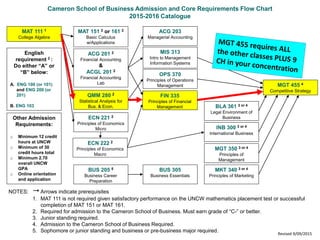 2016 fall finance requirements | PPT
