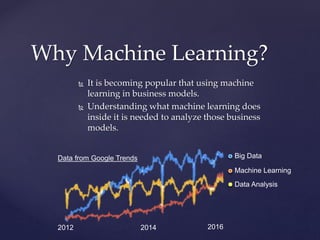 A very easy explanation to understanding machine learning (Supervised ...