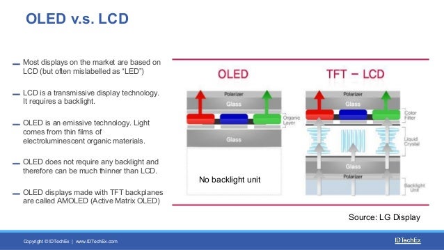 IDTechEx Research: The Rise of Plastic and Flexible OLED Displays