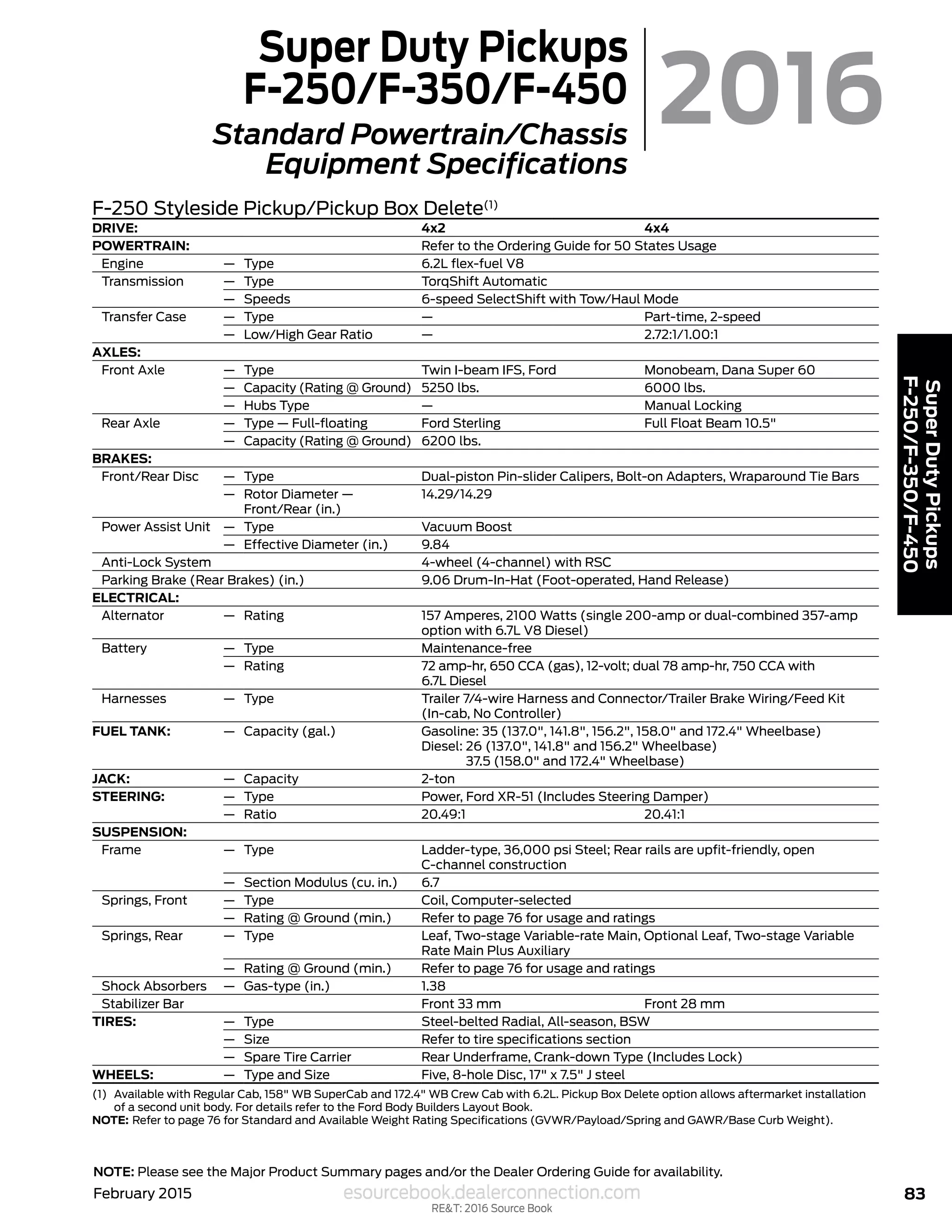 2016 Ford Super Duty Specifications Guide | PDF