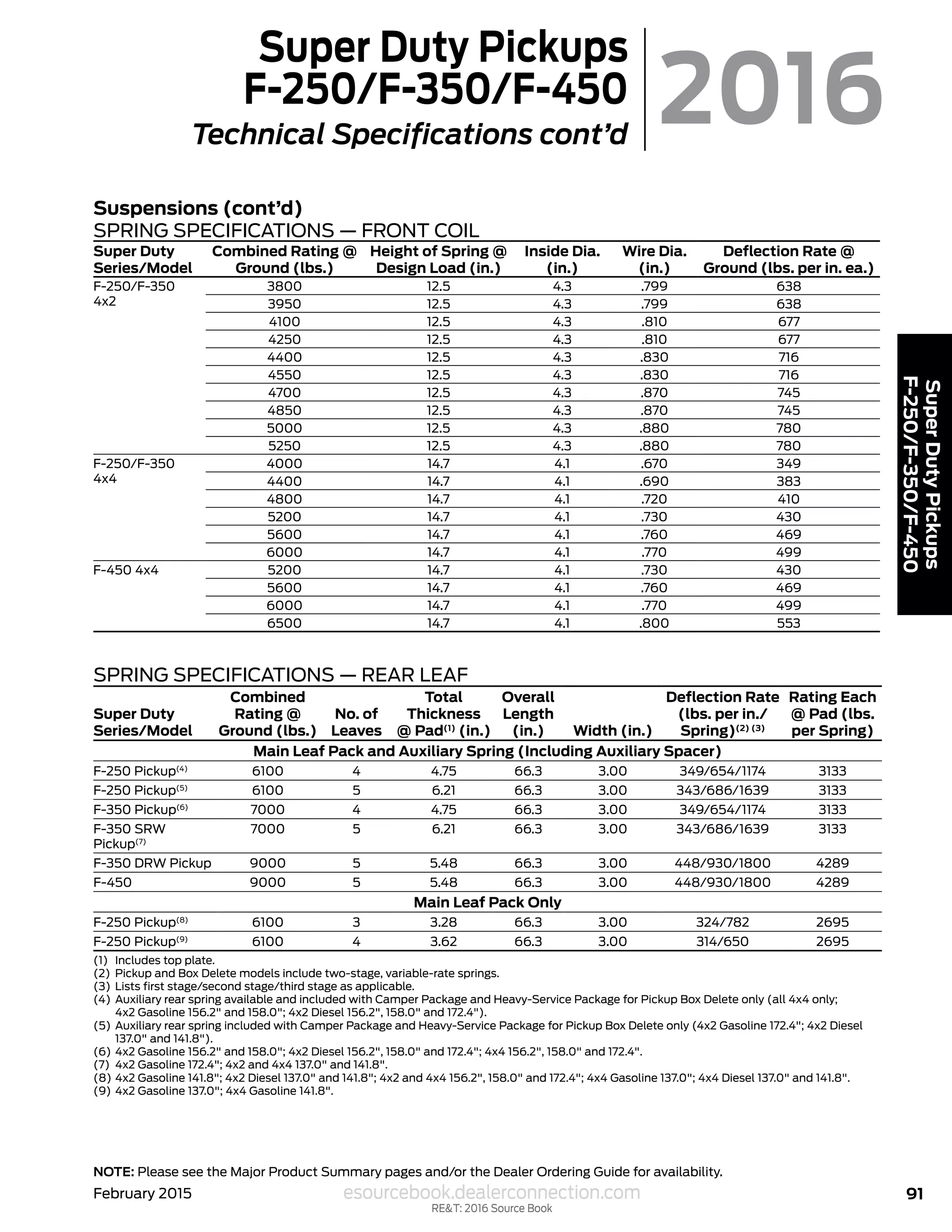2016 Ford Super Duty Specifications Guide | PDF