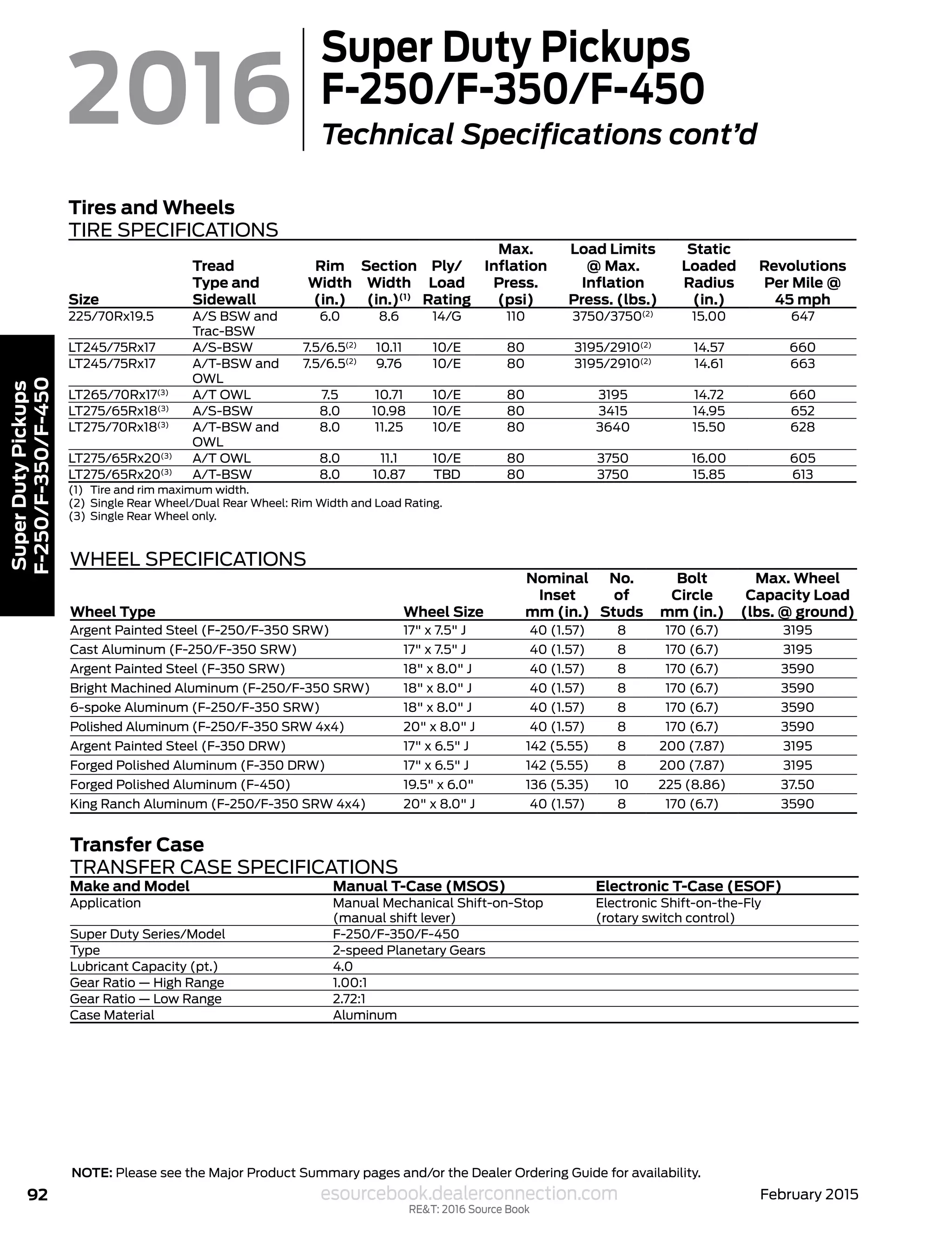 2016 Ford Super Duty Specifications Guide | PDF