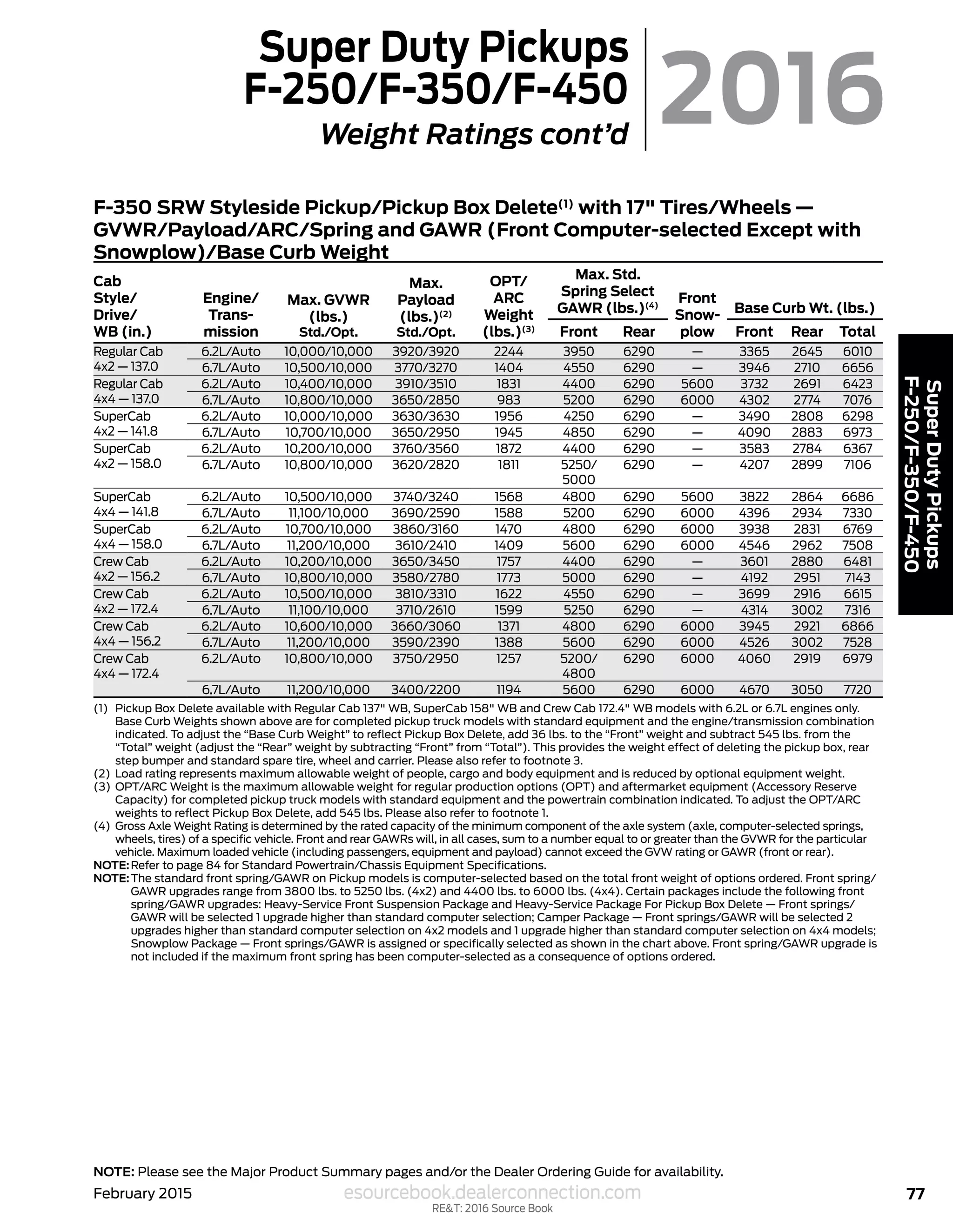 2016 Ford Super Duty Specifications Guide | PDF