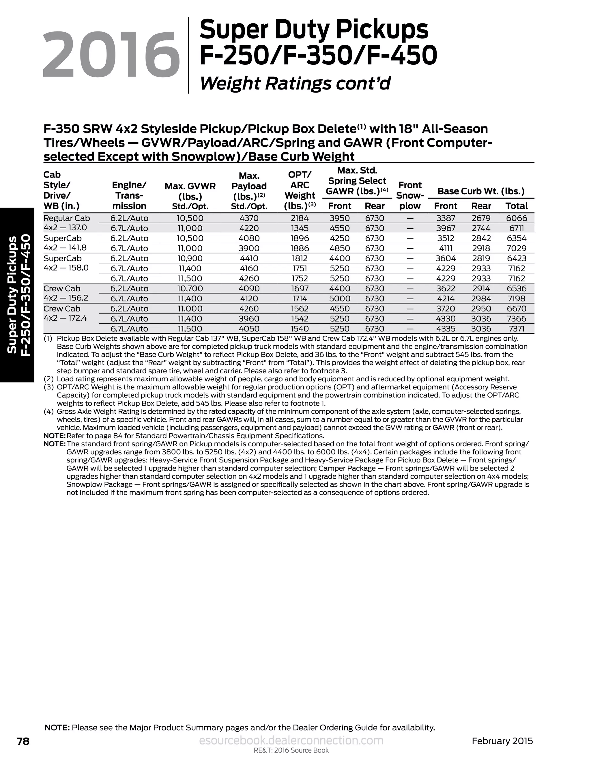 2016 Ford Super Duty Specifications Guide | PDF