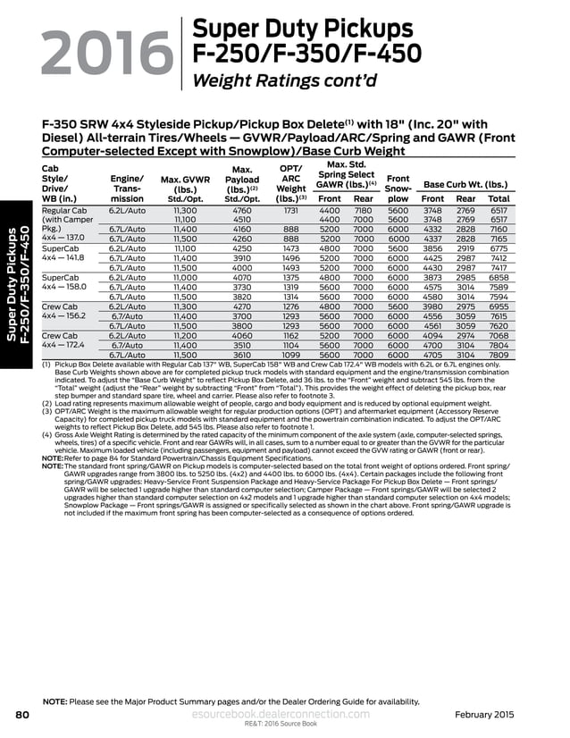 2016 Ford Super Duty Specifications Guide | PDF