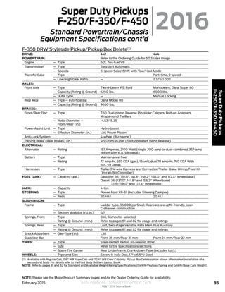 2016 Ford Super Duty Specifications Guide | PDF