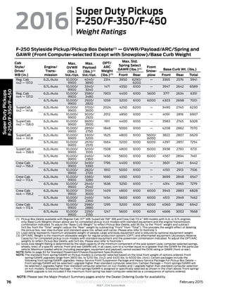 2016 Ford Super Duty Specifications Guide | PDF