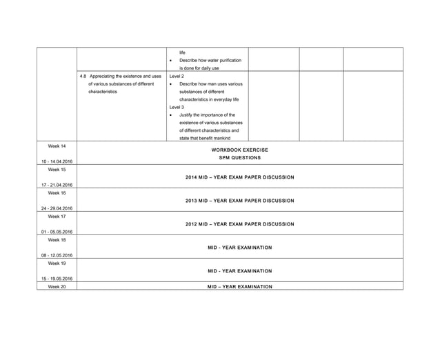 2016 form 4 science yearly lesson plan | DOC | Endocrine and Metabolic ...