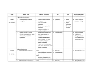 2016 form 4 science yearly lesson plan | DOC