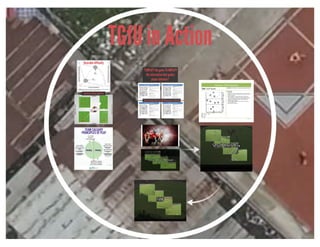 From Practice to Performance: A Games-Based Approach | PPT