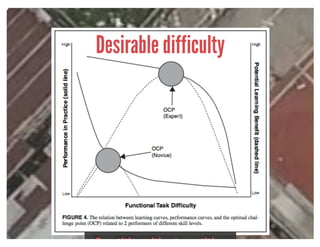 From Practice to Performance: A Games-Based Approach | PPT