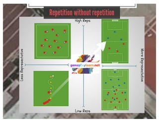 From Practice to Performance: A Games-Based Approach | PPT