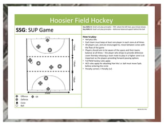 From Practice to Performance: A Games-Based Approach | PPT