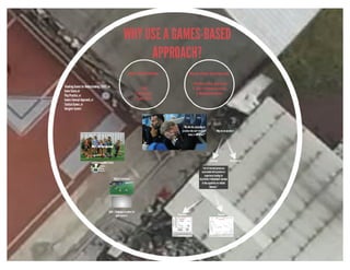 From Practice to Performance: A Games-Based Approach | PPT