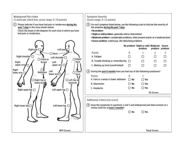 2016 Fibromyalgia Survey Questionnaire
