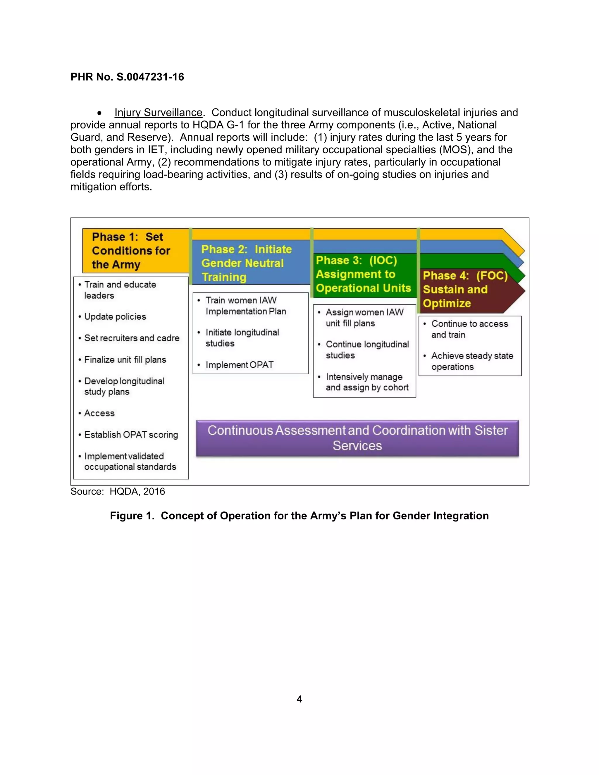 Annual Assessment of Longitudinal Studies and Injury Surveillance for ...