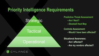 Embracing Threat Intelligence and Finding ROI in Your Decision | PPT