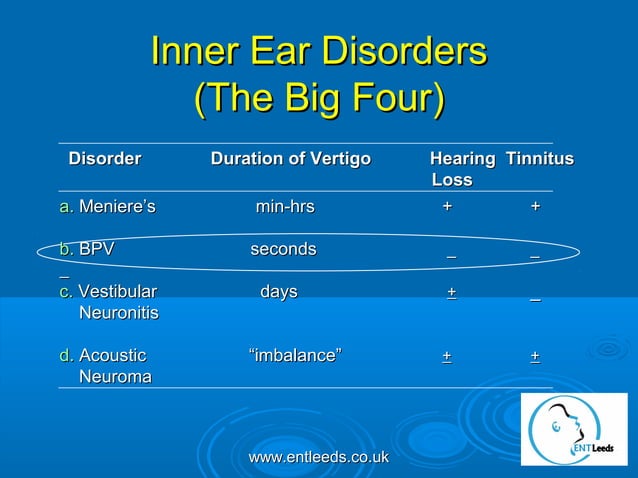 Practical ENT Problems in General Practise | PPT | Ear, Nose and Throat ...