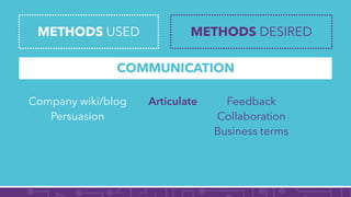 “It’s More of a Mindset Than a Method”: UX Practitioners’ Conception of ...
