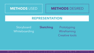 “It’s More of a Mindset Than a Method”: UX Practitioners’ Conception of ...