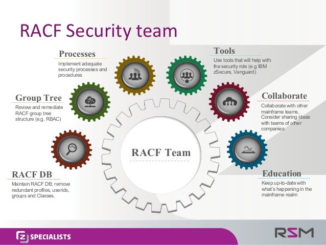 How to Improve RACF Performance (v0.2 - 2016)