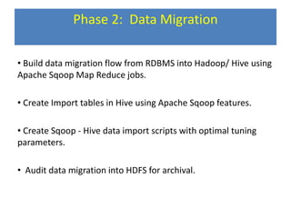 Bigdata Hadoop project payment gateway domain | PPT