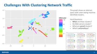 Creating Your Own Threat Intel Through Hunting & Visualization | PDF