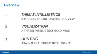 Creating Your Own Threat Intel Through Hunting & Visualization | PDF