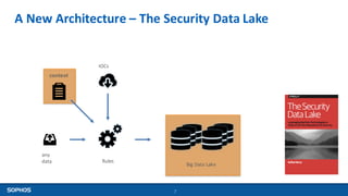 Creating Your Own Threat Intel Through Hunting & Visualization | PDF