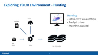 Creating Your Own Threat Intel Through Hunting & Visualization | PDF