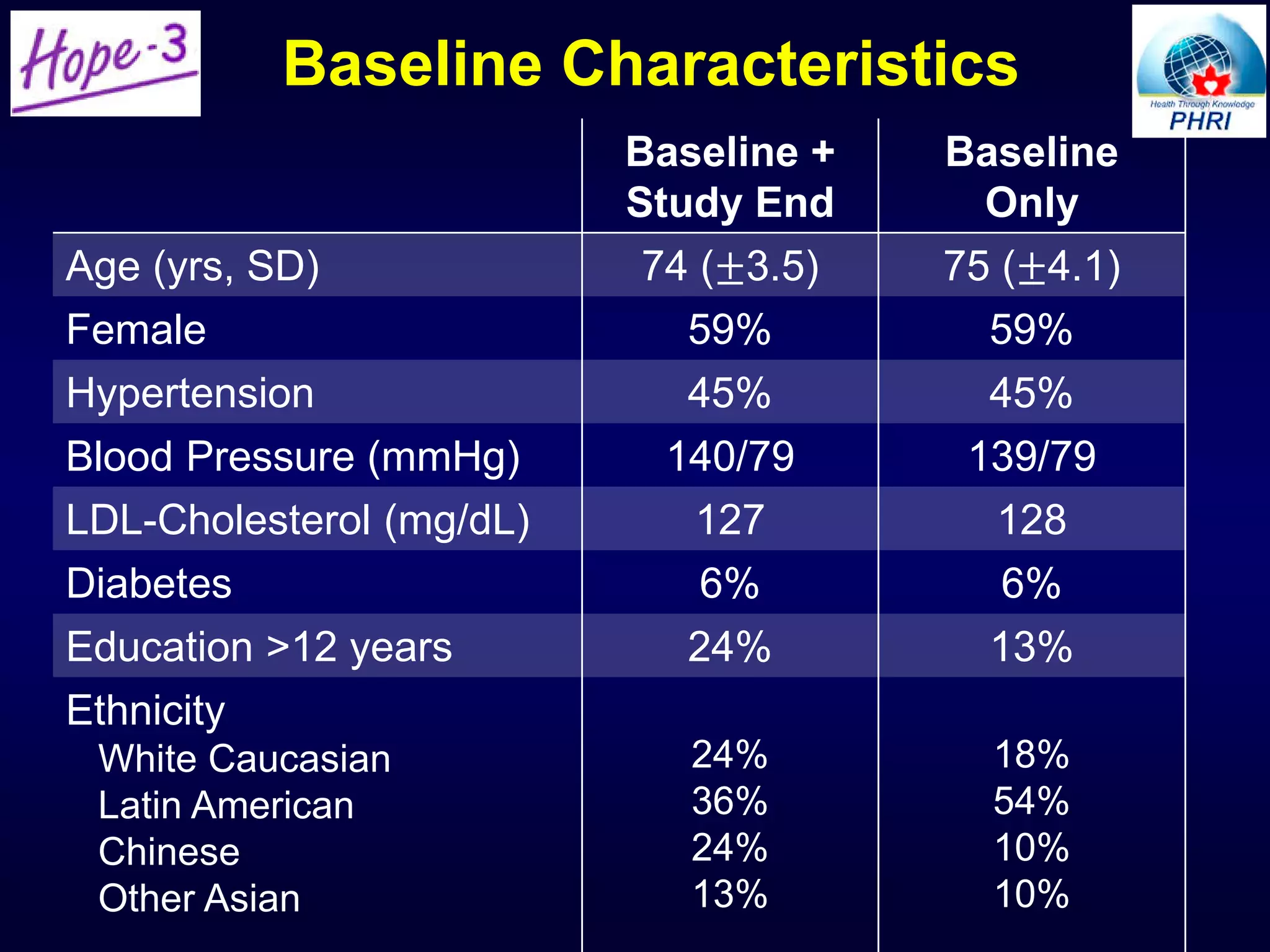 2016 hope 3 cognitive outcomes slides | PPT
